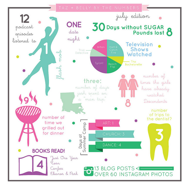 July by the Numbers - Taz and Belly